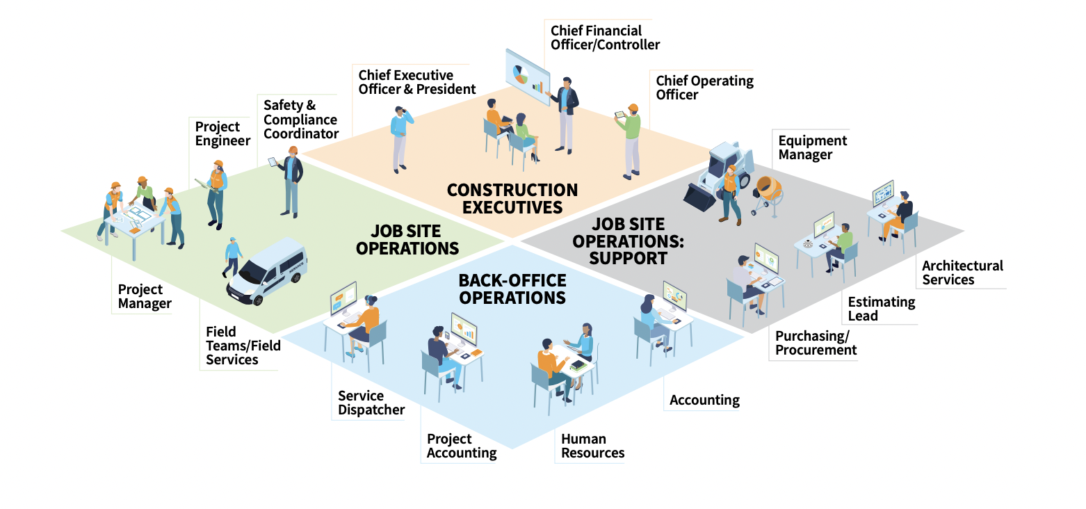 Role-Based ERP Software for Construction